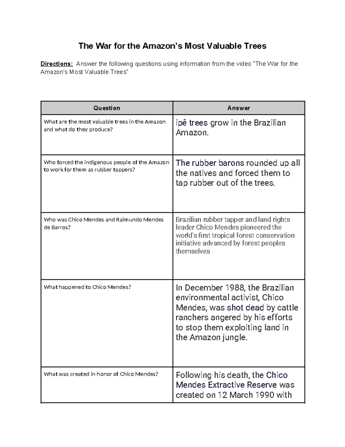 Copy of War for Amazon's Most Valuable Trees - The War for the Amazon’s ...