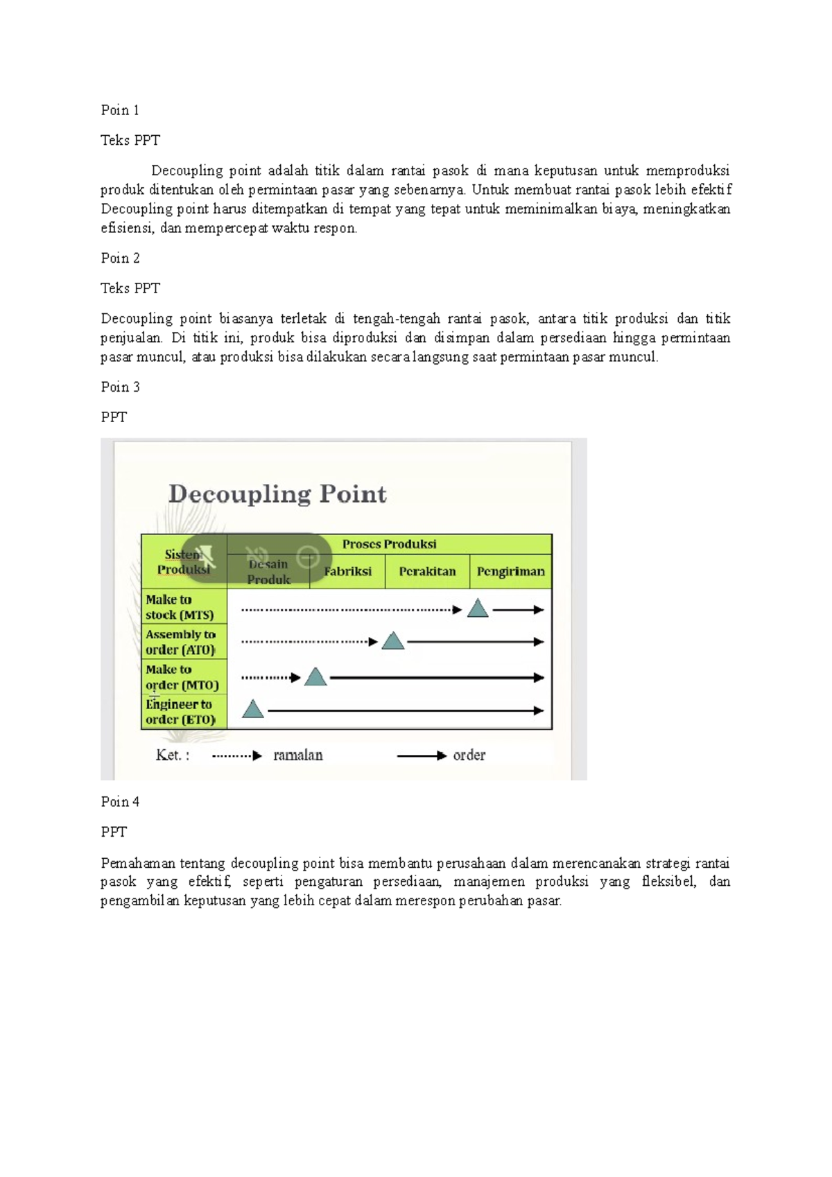 Decoupling Point Tugas 2 - Poin 1 Teks PPT Decoupling point adalah titik dalam rantai pasok di ...