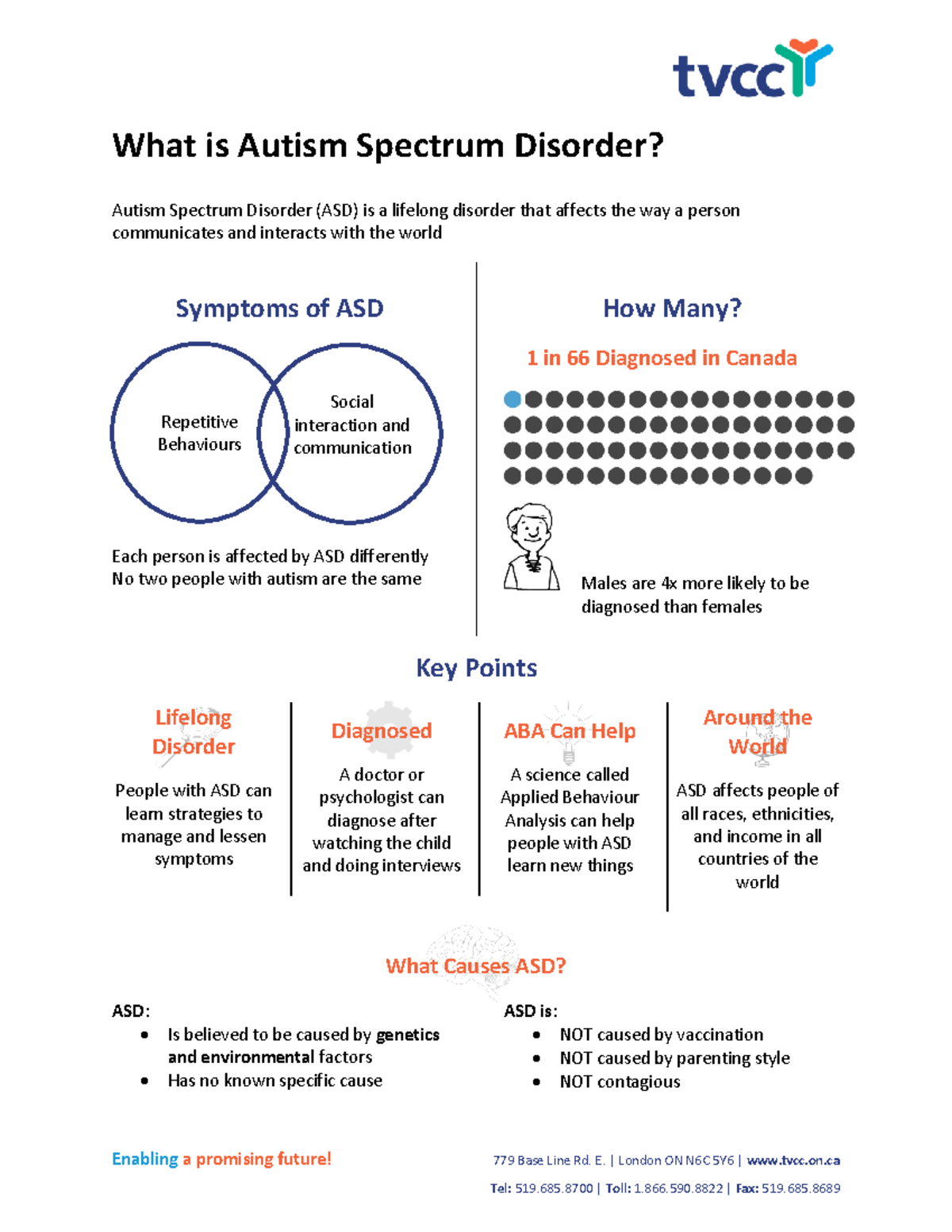 What is Autism Spectrum Disorder - ECE 315 - St. Clair College - Studocu