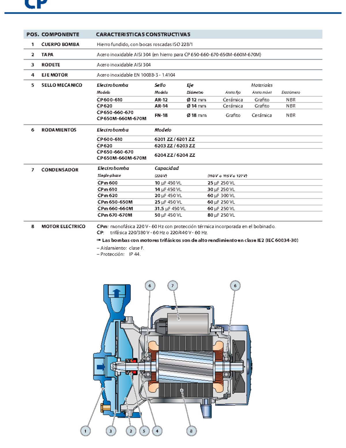 Despiece cpm620 - CP 1 3 2 5 4 8 6 7 6 POS. COMPONENTE CARACTERISTICAS CONSTRUCTIVAS 1 CUERPO ...