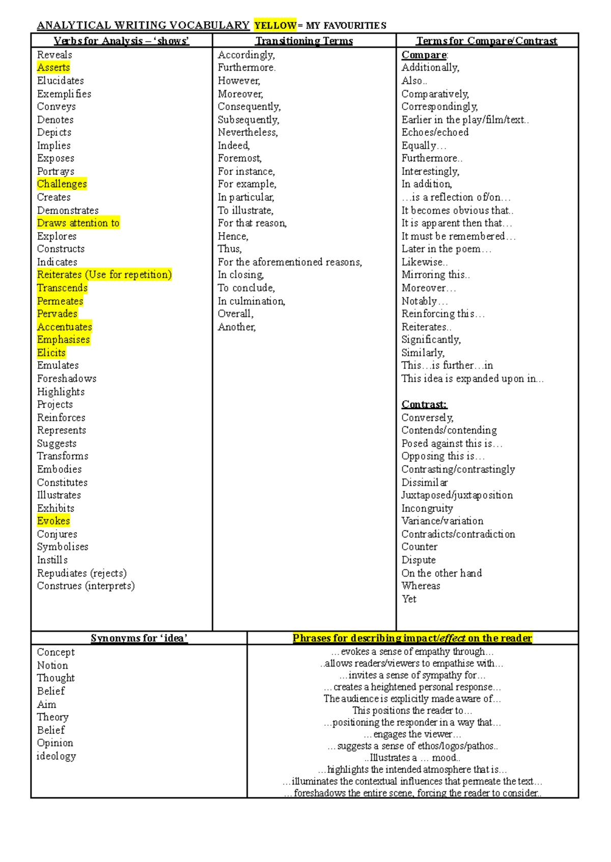 Analytical Writing Vocabulary - ANALYTICAL WRITING VOCABULARY YELLOW ...