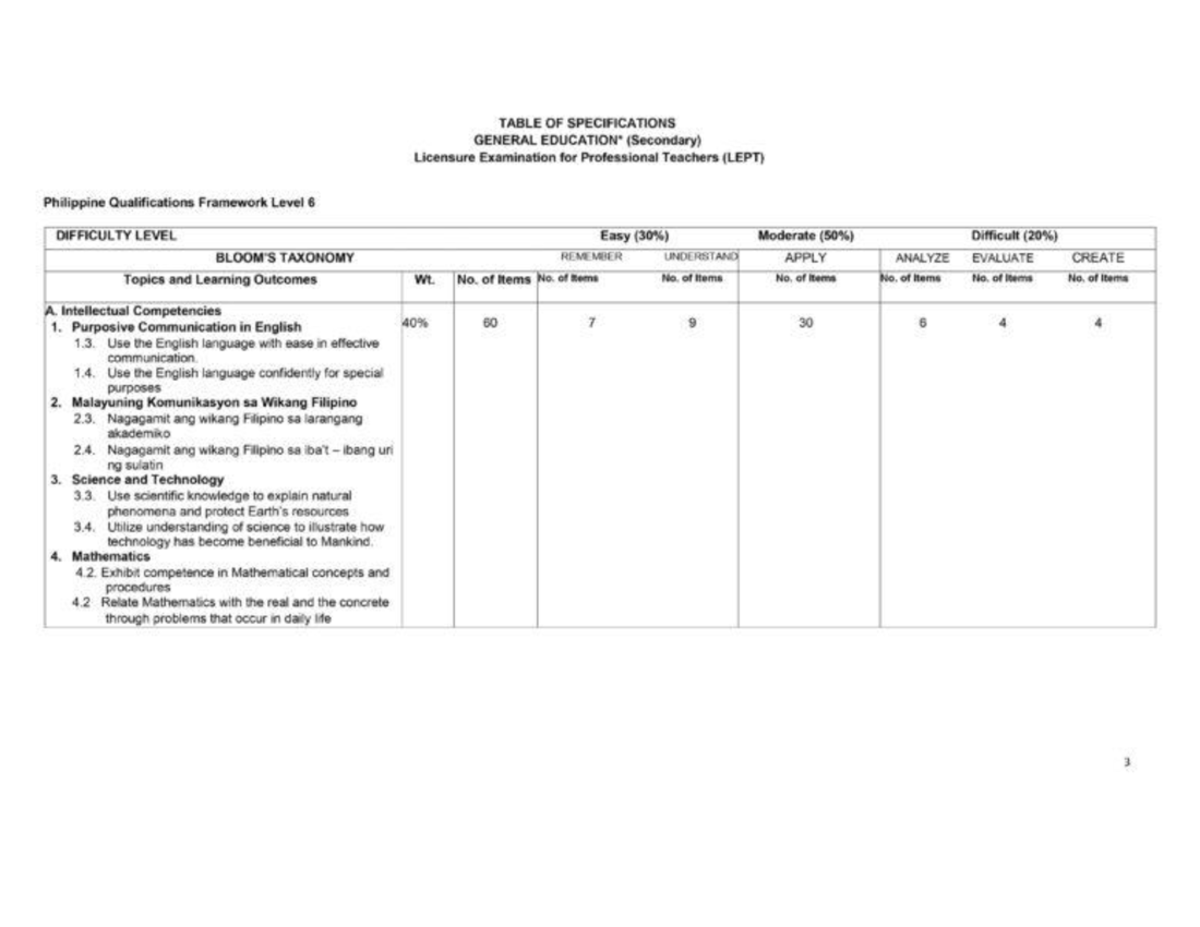 NEW TOS Science - Notes - Physical Education - Studocu