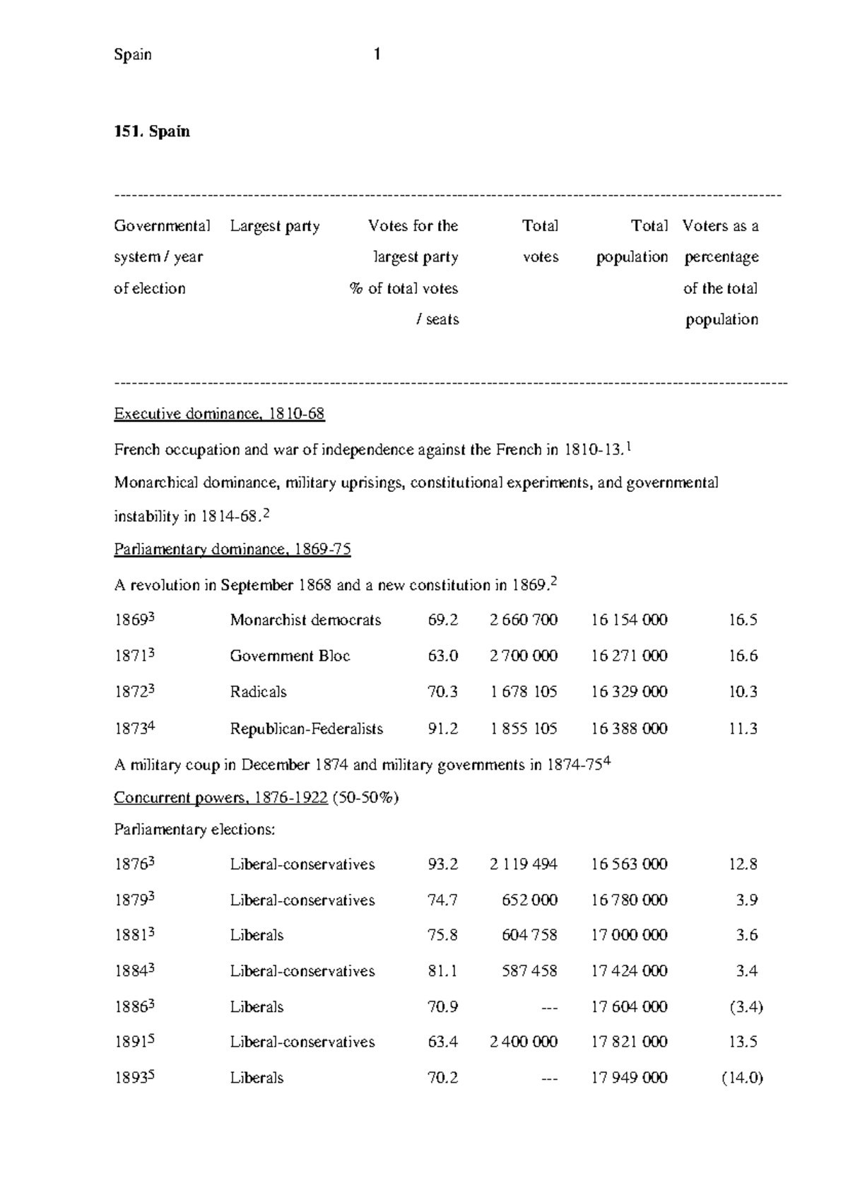 Spain - Lecture notes 1 - P ADM 550 - Penn State - Studocu