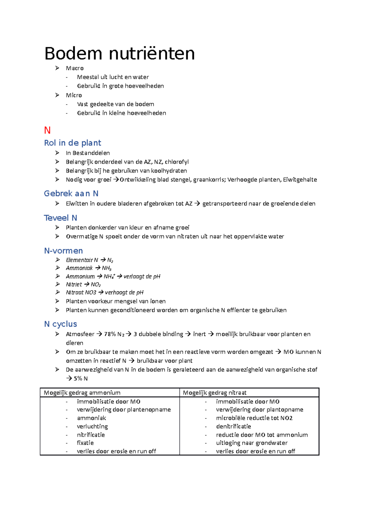 H10 Bodem nutriënten - Bodem nutriënten Macro - Meestal uit lucht en ...