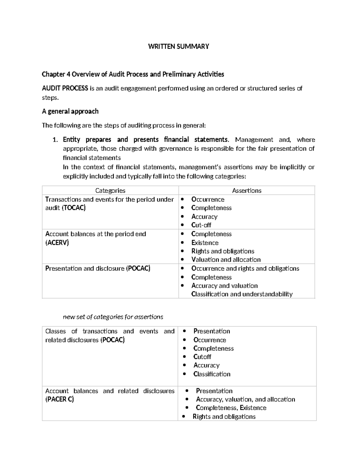 Chapter 4 Written Summary - WRITTEN SUMMARY Chapter 4 Overview of Audit ...