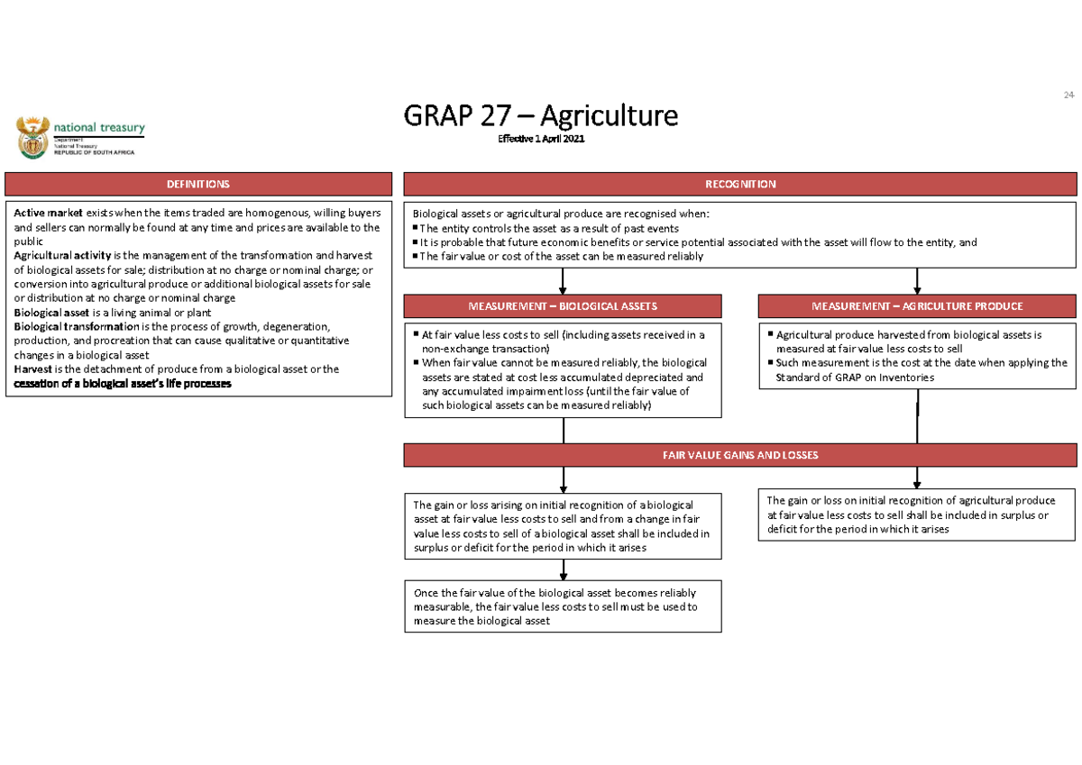 Standard on a page GRAP 27 - GRAP 27 Agriculture Effective 1 April 2021 ...
