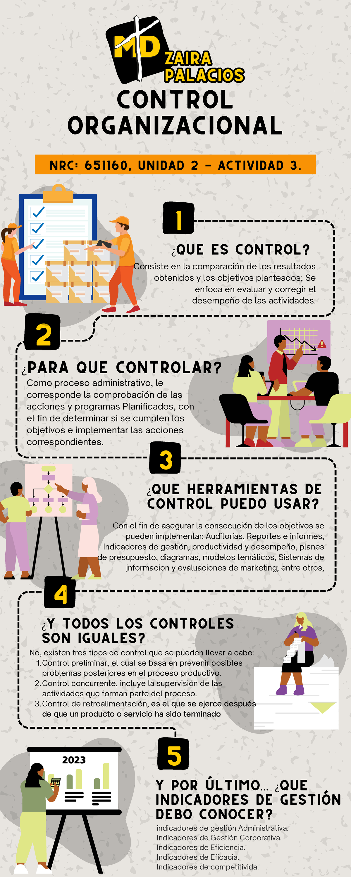 Act 3 Direccion y control - 1 ¿Que es control? 3 ¿Que herramientas de ...