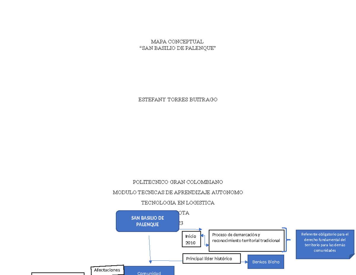 Entrega 2- escenario 5 - kbfbfvaiñfe - MAPA CONCEPTUAL “SAN BASILIO DE PALENQUE” ESTEFANY TORRES ...