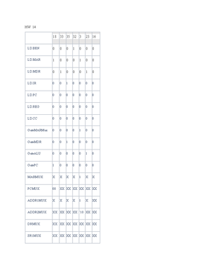 LC3 FSM & Datapath - aaaa - ECE 120 - LC-3 Instructions LC-3 FSM LC-3 ...