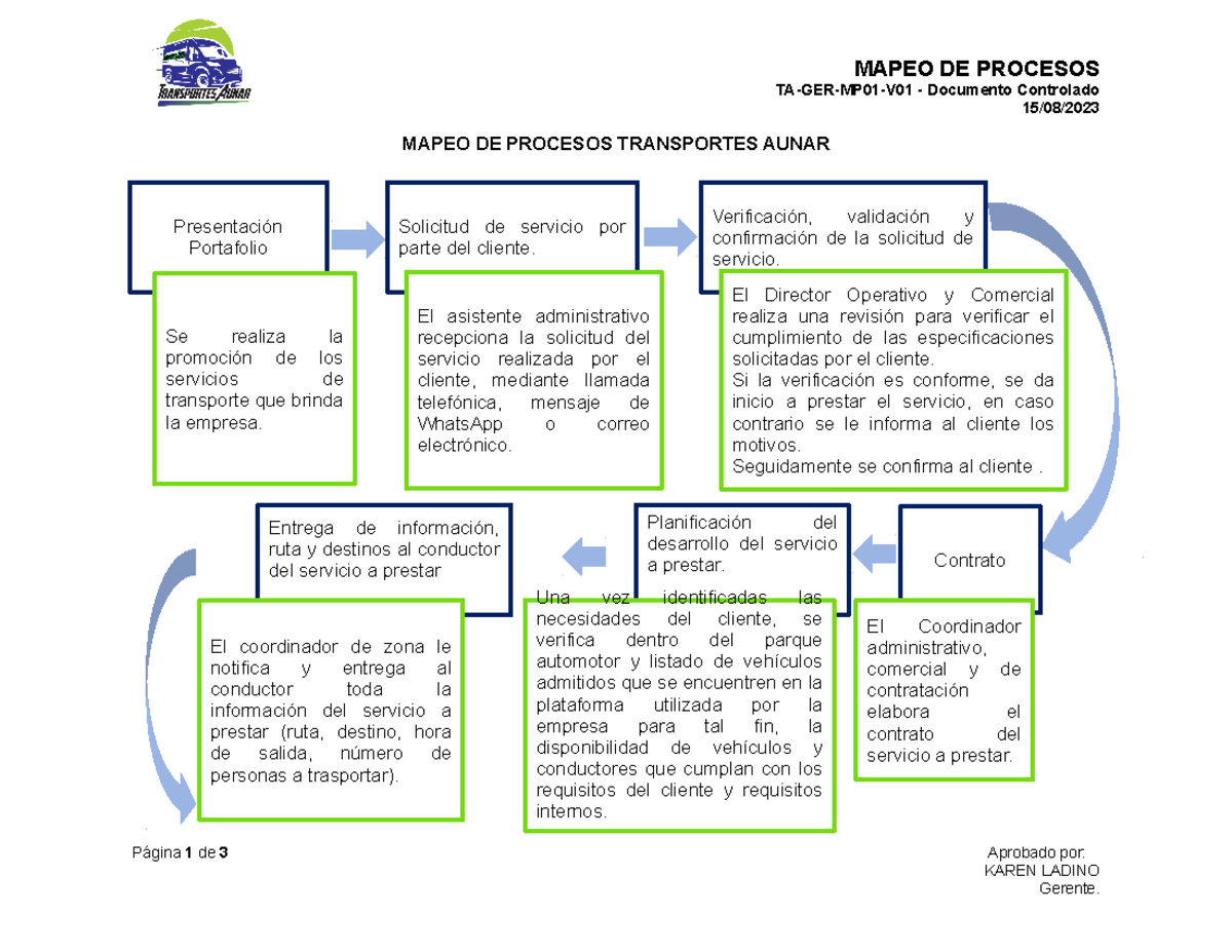 TA-GER-MP01-V01 Mapeo DE Procesos - MAPEO DE PROCESOS TA-GER-MP01-V01 ...