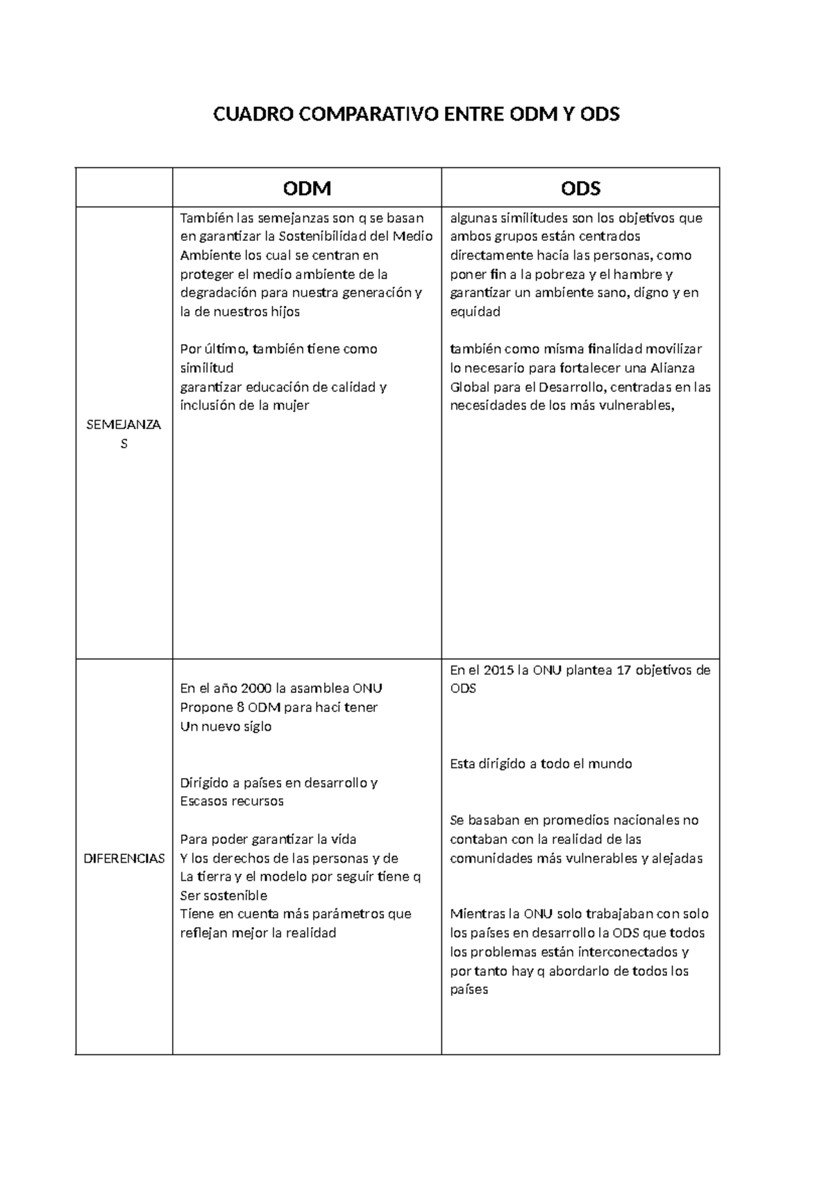 Cuadro Comparativo - CUADRO COMPARATIVO ENTRE ODM Y ODS ODM ODS SEMEJANZA S También las ...