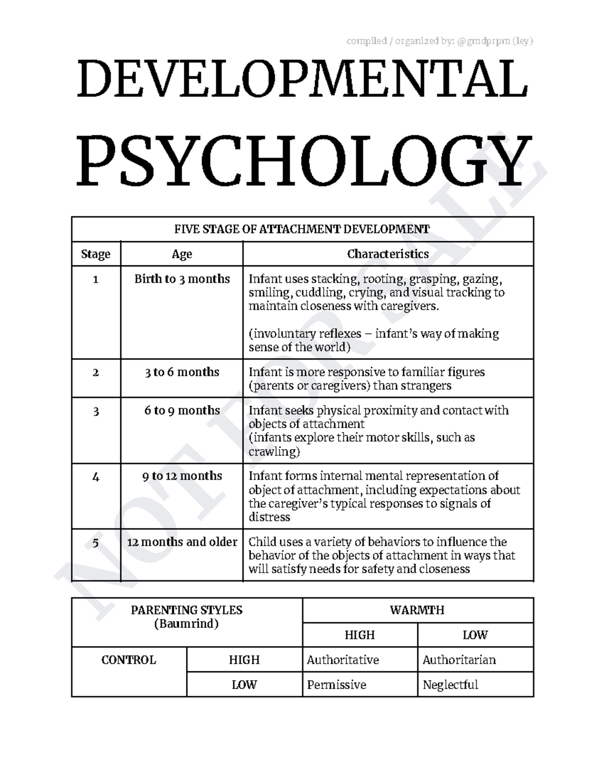 Developmental Psychology - NOT FOR SALE DEVELOPMENTAL PSYCHOLOGY FIVE STAGE OF ATTACHMENT - Studocu