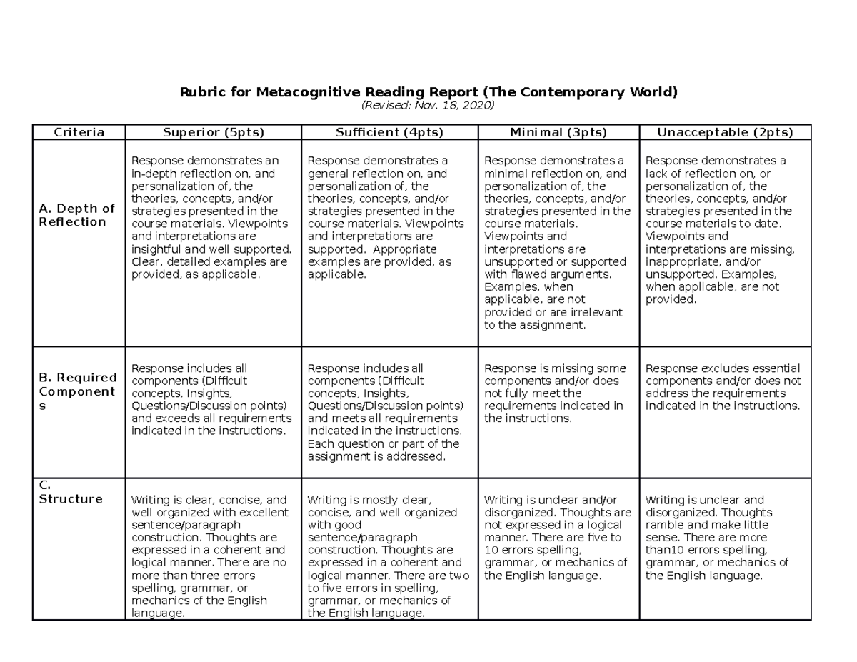 Rubric for Scoring - Metacognitive Reading Report Nov2020 - Rubric for Metacognitive Reading ...