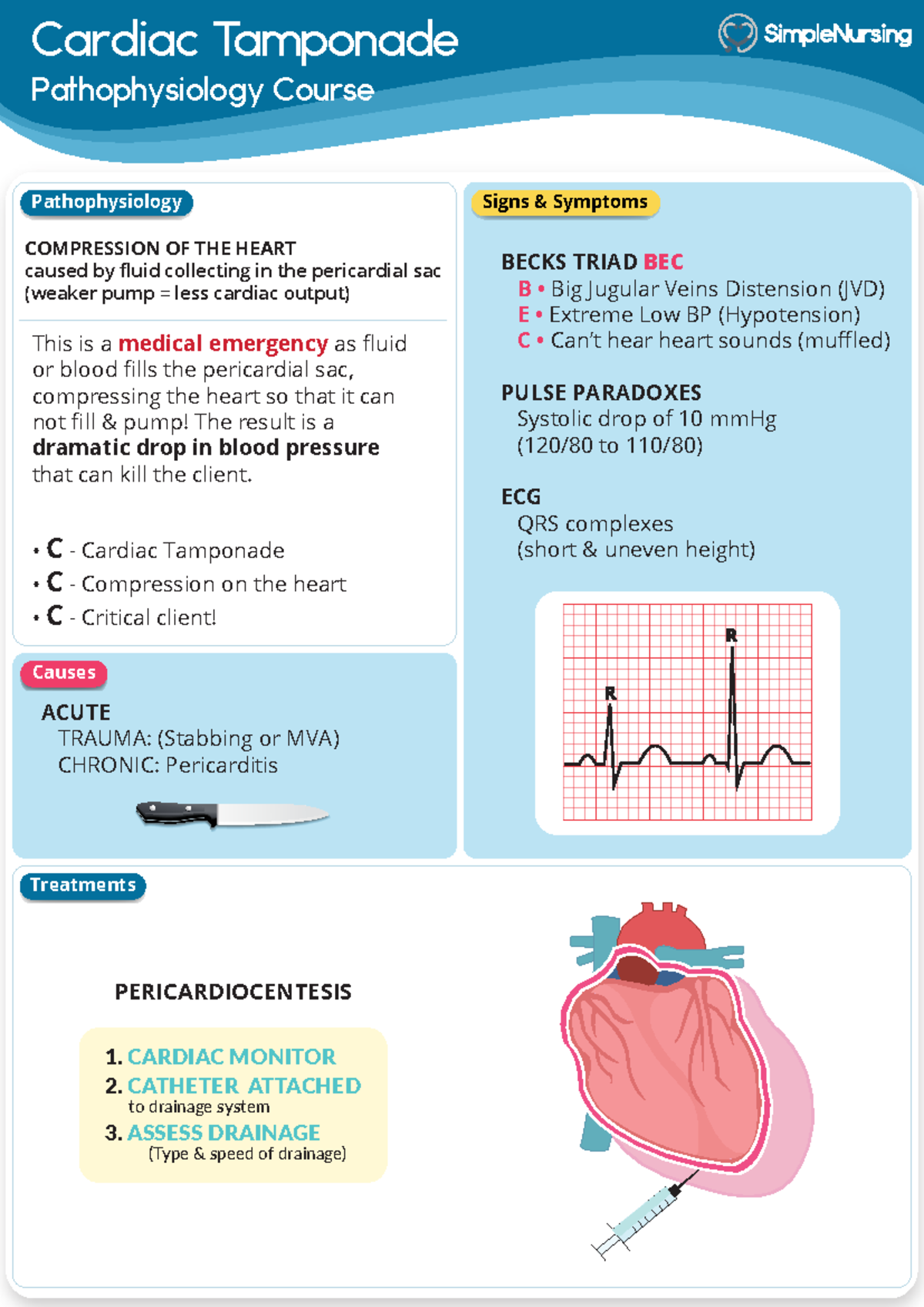 4. Cardiac Tamponade - simple nursing - Cardiac Tamponade ...