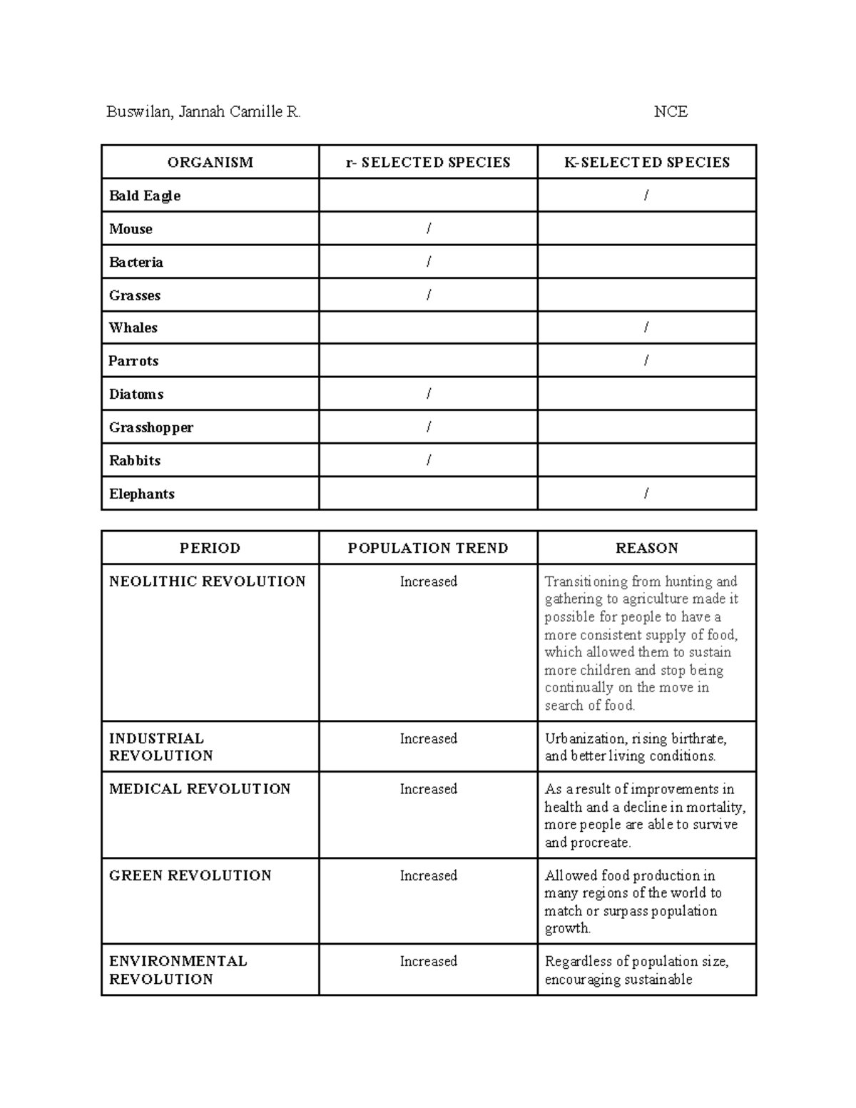 Population Ecology - Buswilan, Jannah Camille R. NCE ORGANISM r ...