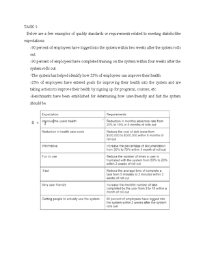Pdfcoffee - project management - Project Management 375 Semester 2, 2014 Individual Assignment ...
