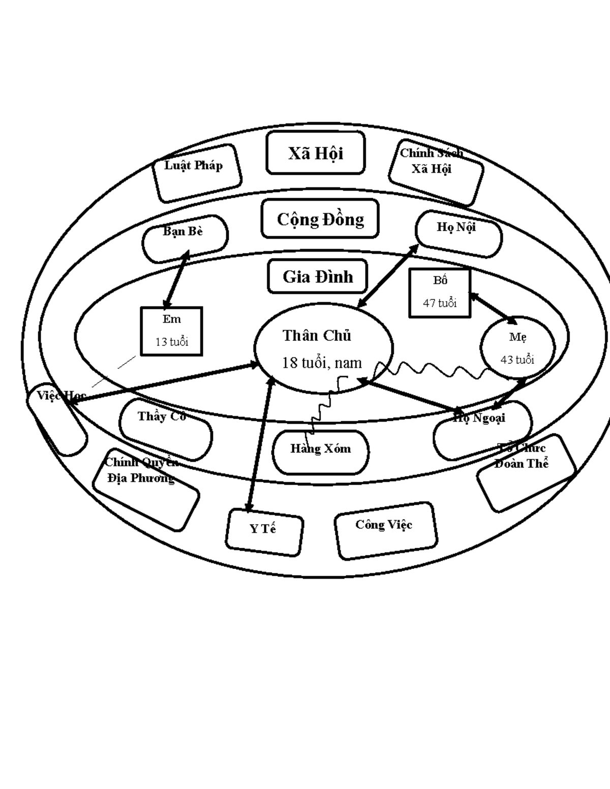 Biểu đồ các mqh trong gd - no info - Đại học Văn Lang. - Thân Chủ 18 ...