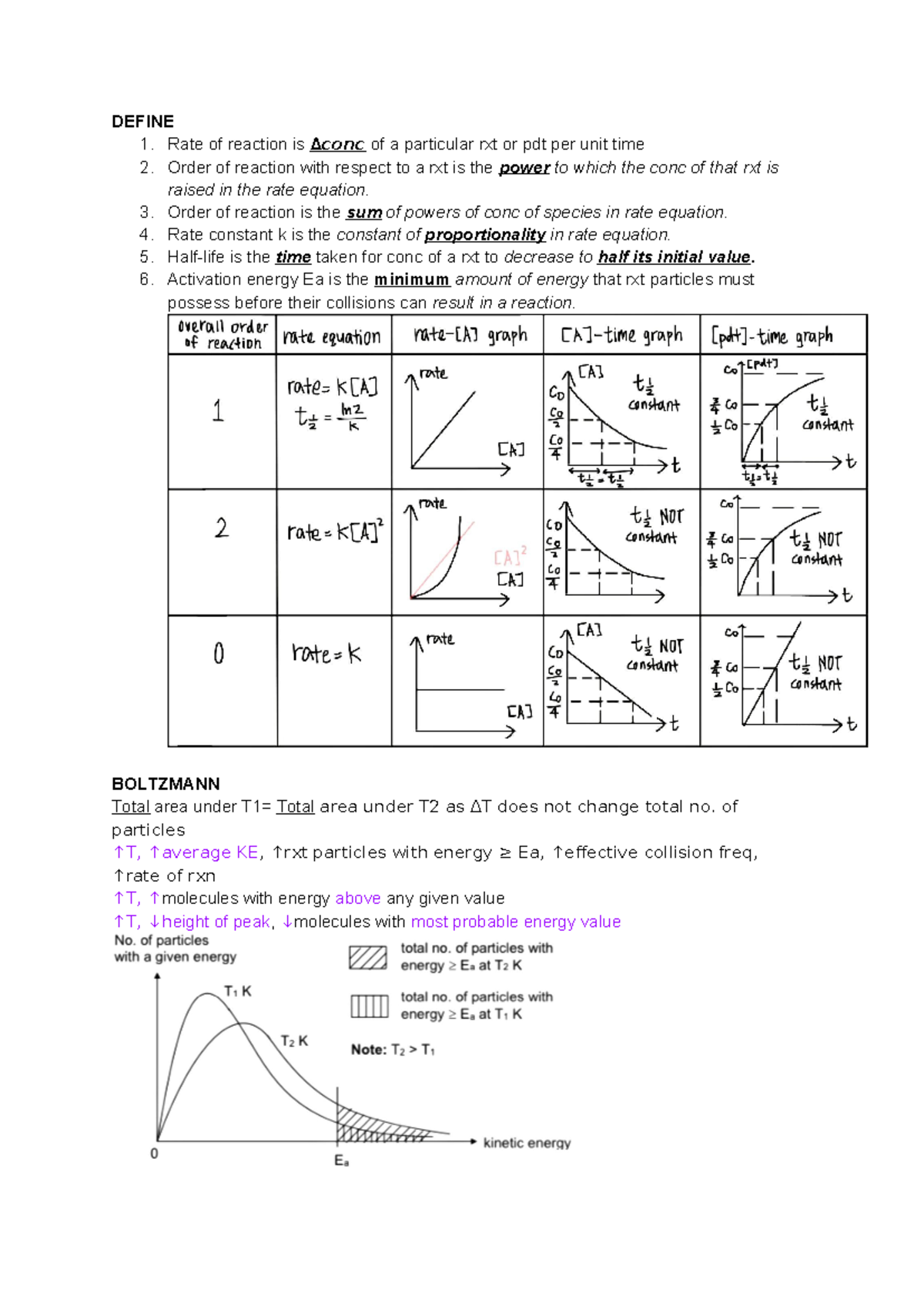 C5. Reaction Kinetics - Nil - DEFINE Rate of reaction is ∆conc of a ...