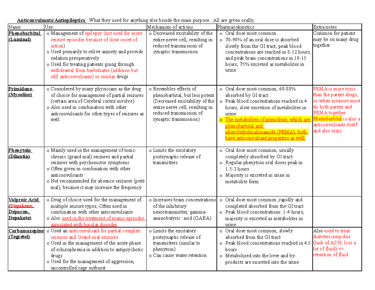 Drugs - clinical chemistry - Anticonvulsants/Antiepileptics : What they ...