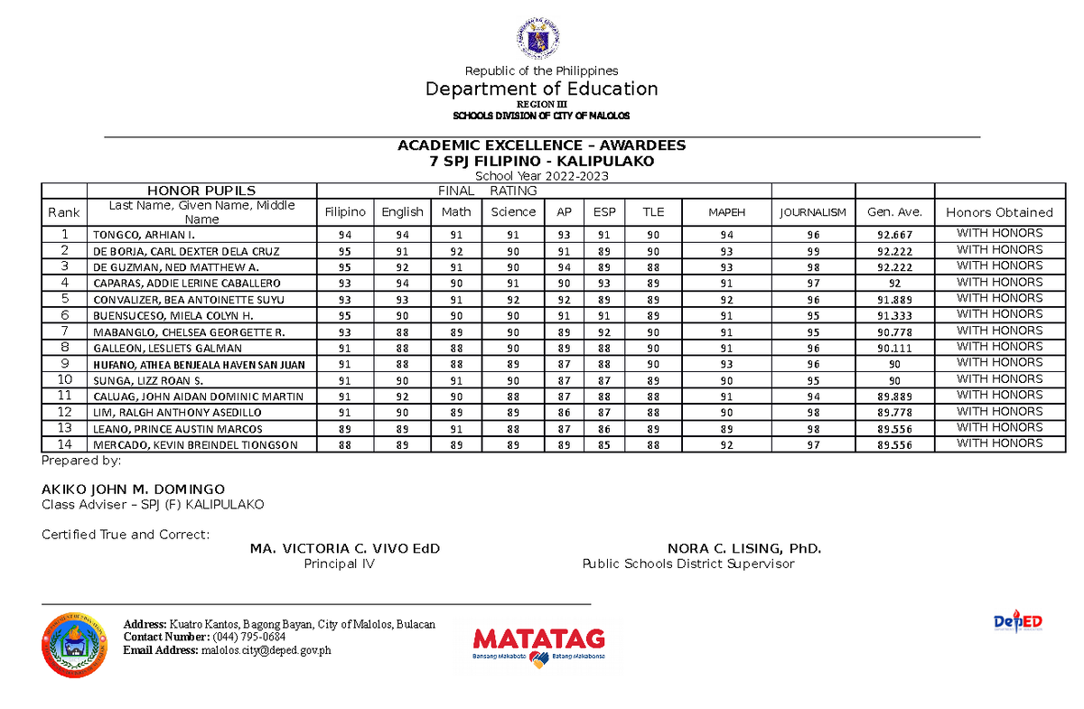 Kalipulako Academic- Excelence- Awardees - Republic of the Philippines ...