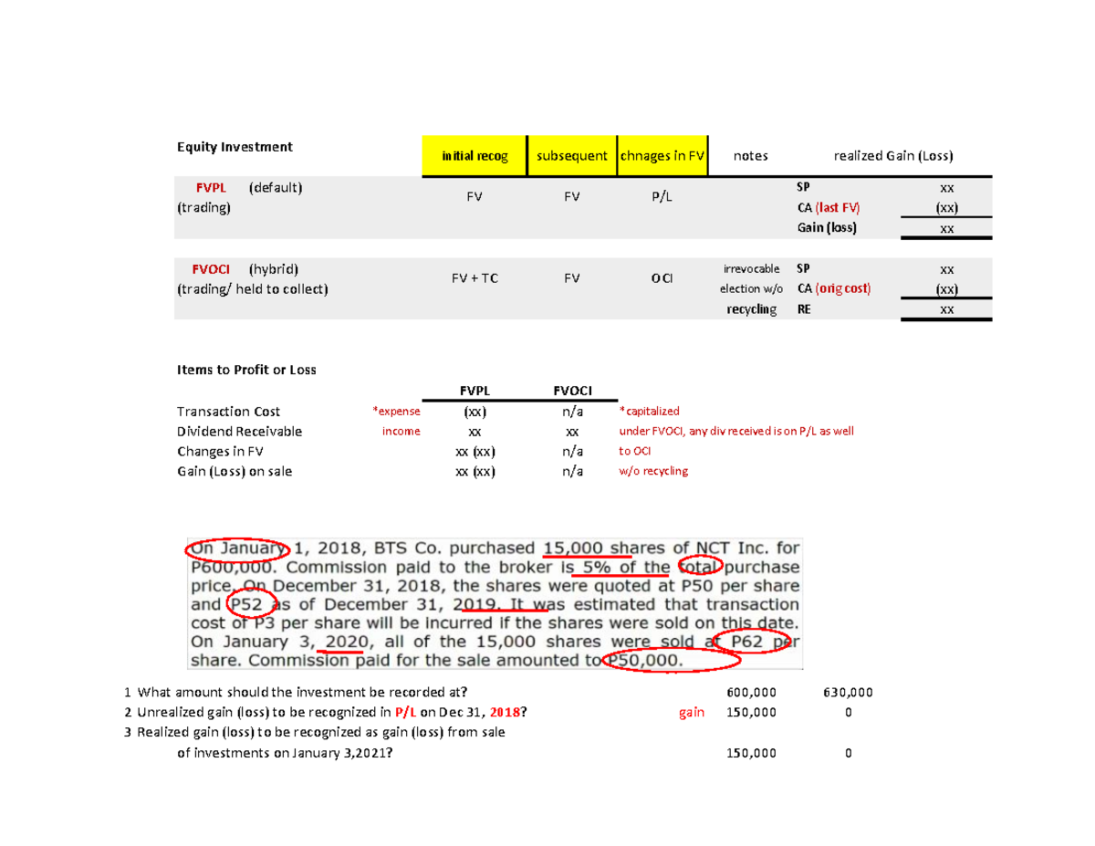Equity Investments - Equity Investment FVPL (default) SP xx (trading ...