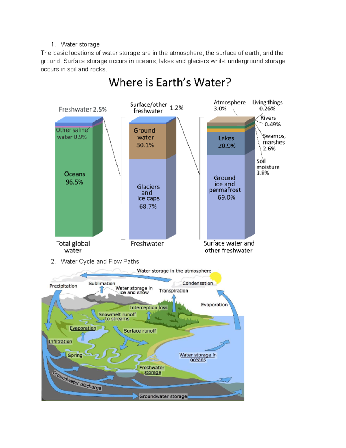 Topic 4A: Foundations of water science - Water storage The basic ...
