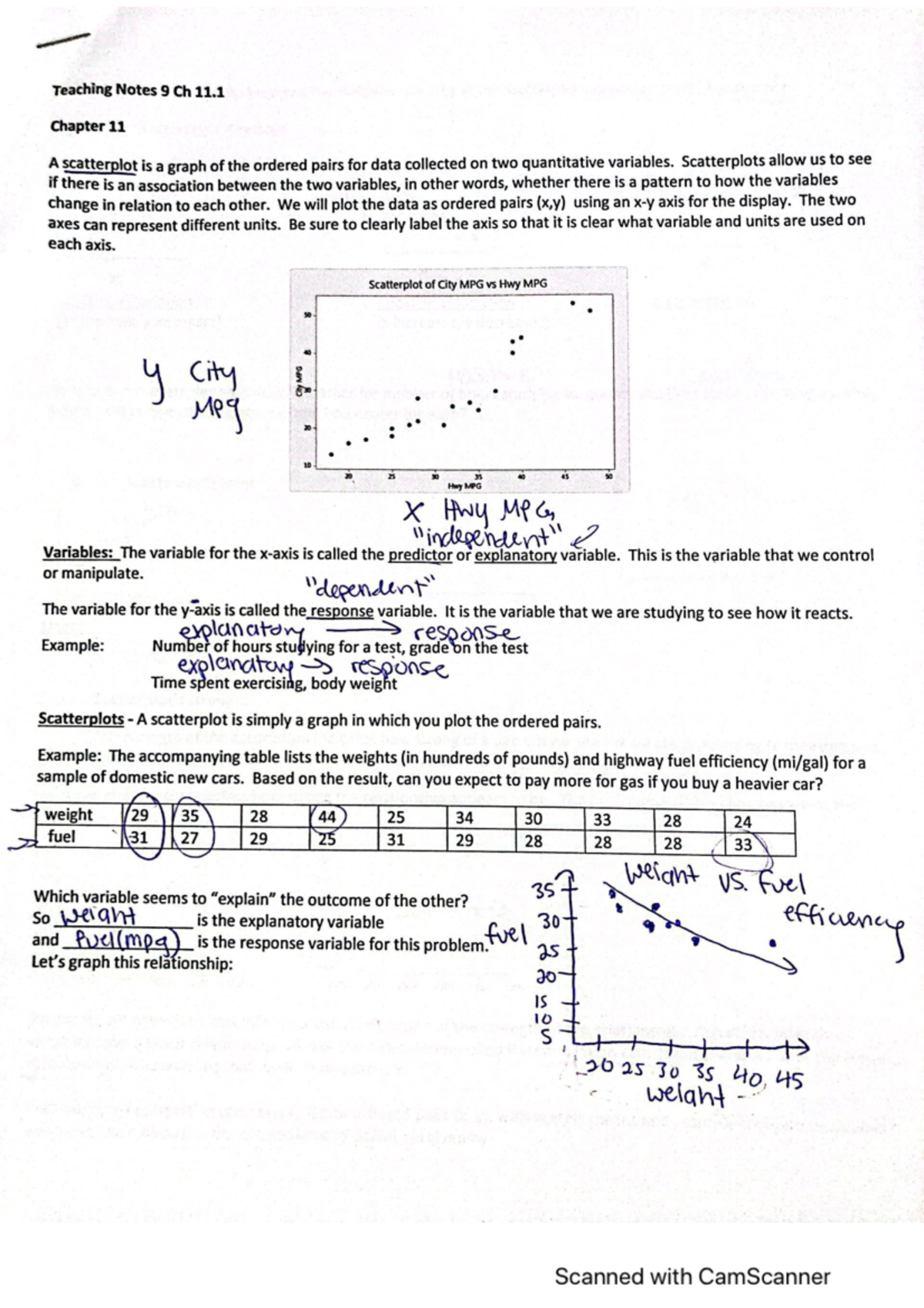 Unit 1 Chapter 11 - STAT 1401 - Studocu
