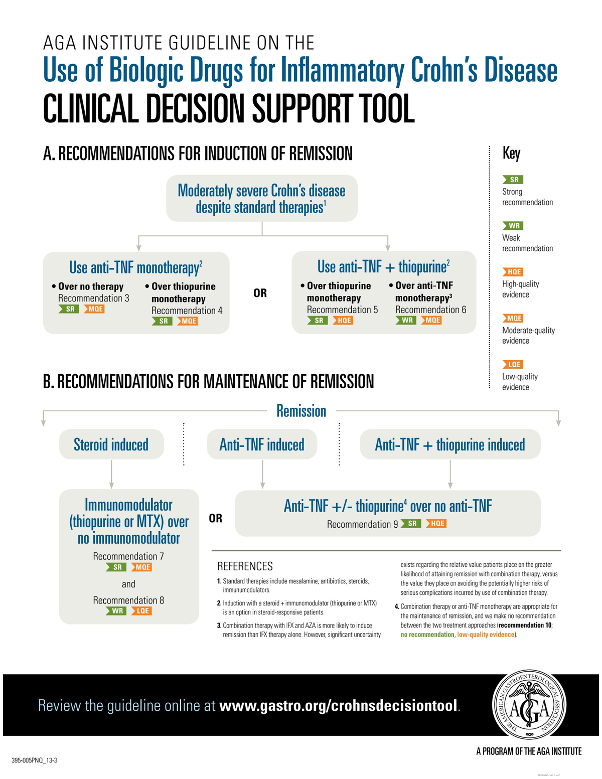 Biological therapy in IBD - physiology pathology - Studocu