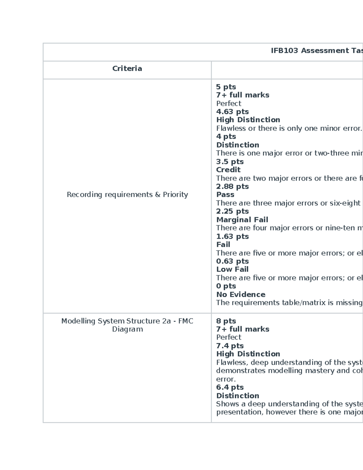 IFB103 Assessment Task 3 Criteria - Criteria Recording requirements ...