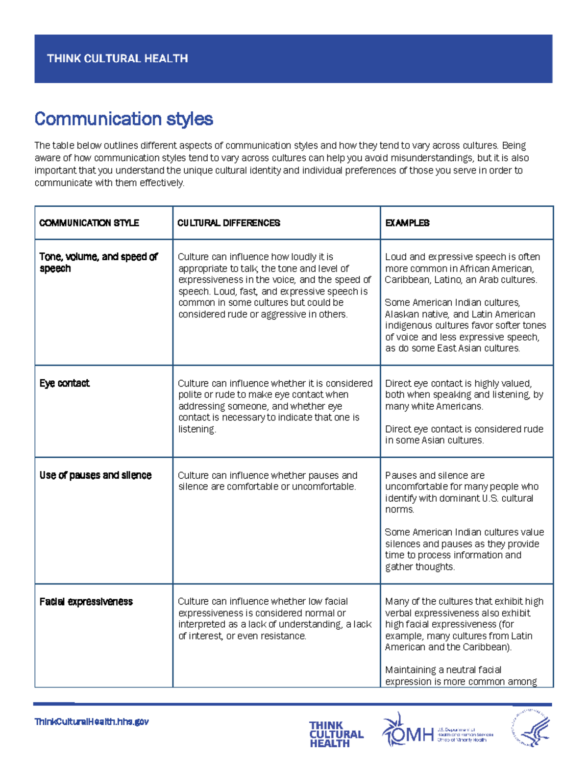 Communication Styles - Communication styles The table below outlines ...