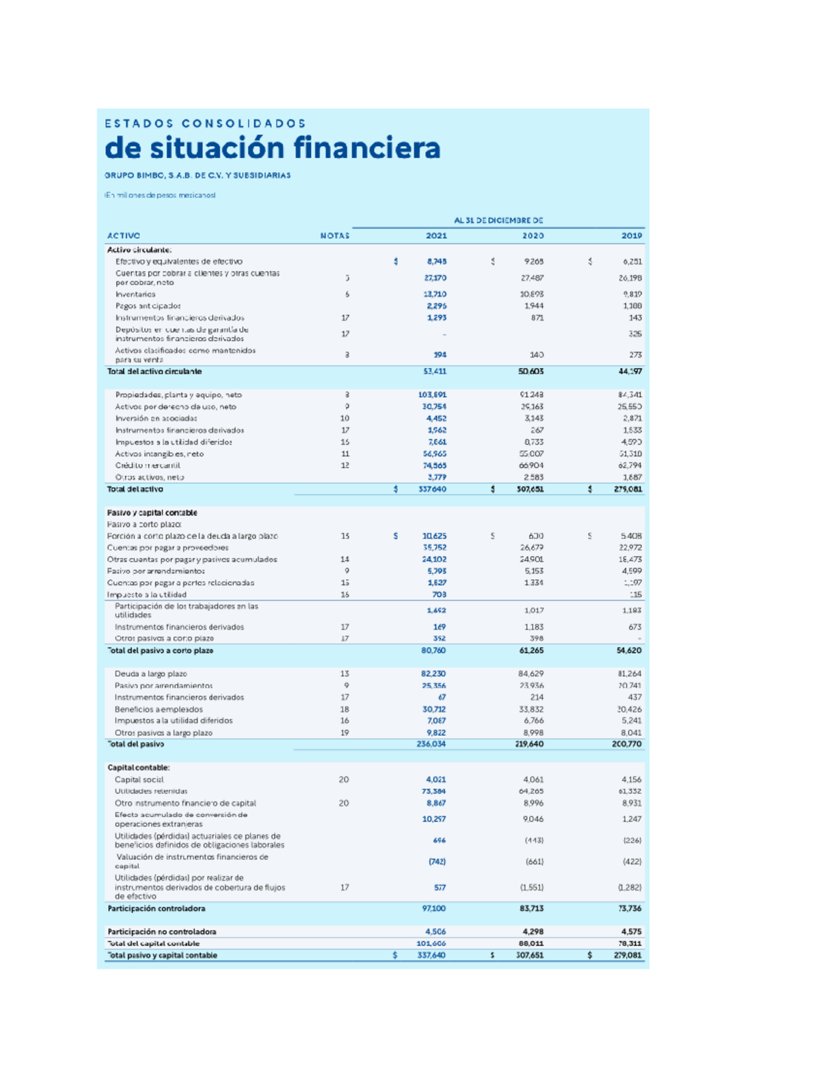 Estfin - Ejemplos de Estados financieros de Grupo Bimbo de los años 2019, 2020 y 2021 - Studocu