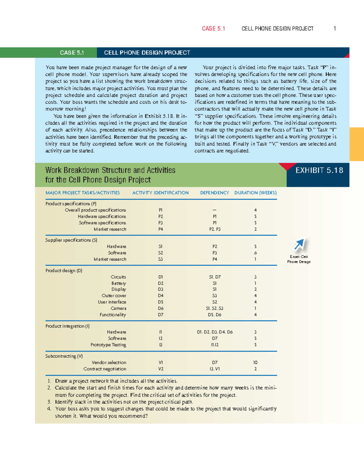 Discussion 30% scm pm - CASE 5 CELL PHONE DESIGN PROJECT 1 You have ...
