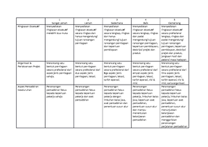 Projek Penanaman cili - 1 PENGENALAN Cili besar, cili merah, lada besar ...