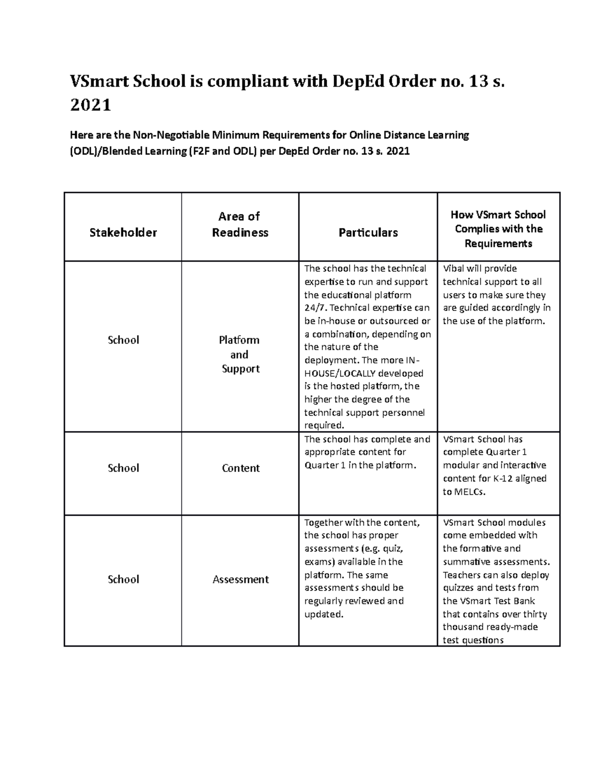 VSmart with Dep Ed Order no. 13 - VSmart School is compliant with DepEd ...