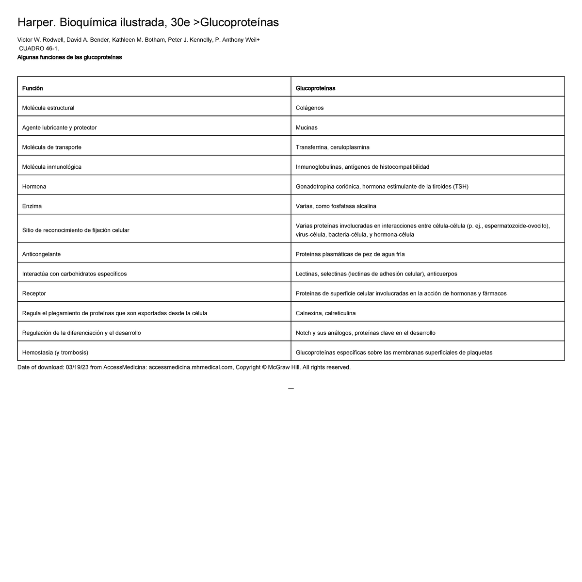 Cuadro 46-1 - Harper. Bioquímica ilustrada, 30e >Glucoproteínas Victor ...
