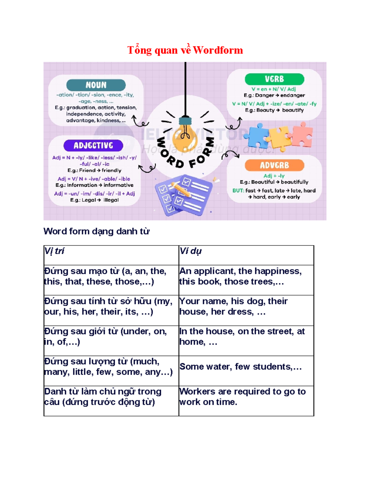 Tổng quan về Wordform - Tổng quan về Wordform Word form dạng danh từ Vị ...