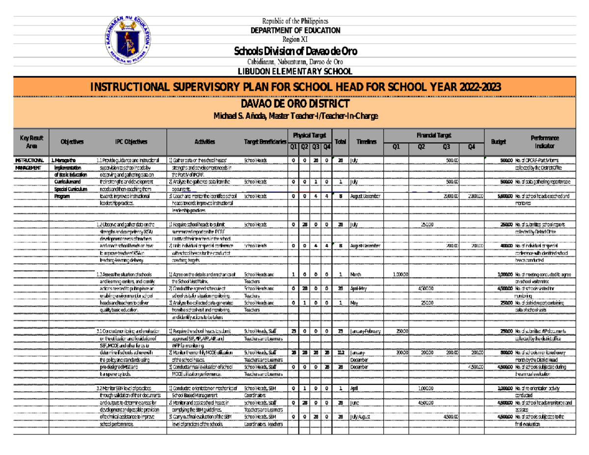 Supervisory PLAN - a guide only - continuation... 3 Monitor and ...