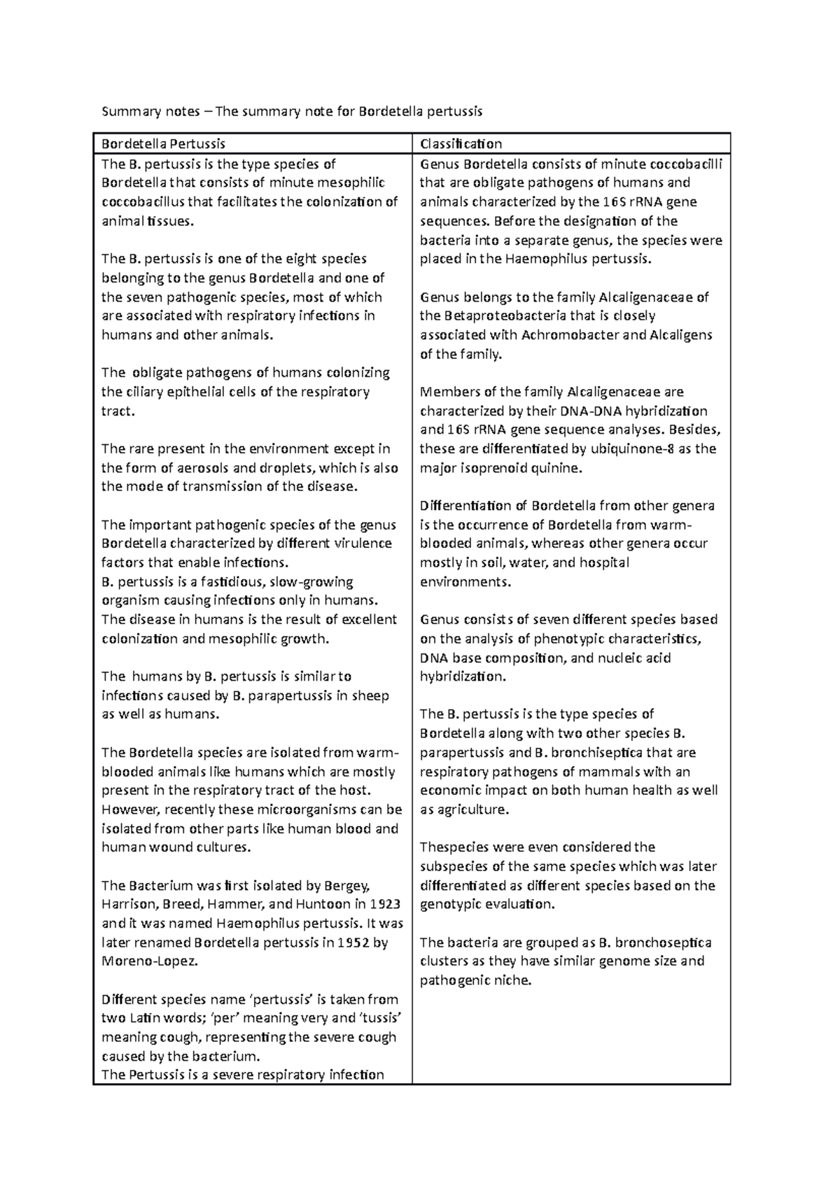 Summary notes – The summary note for Bordetella pertussis - pertussis ...