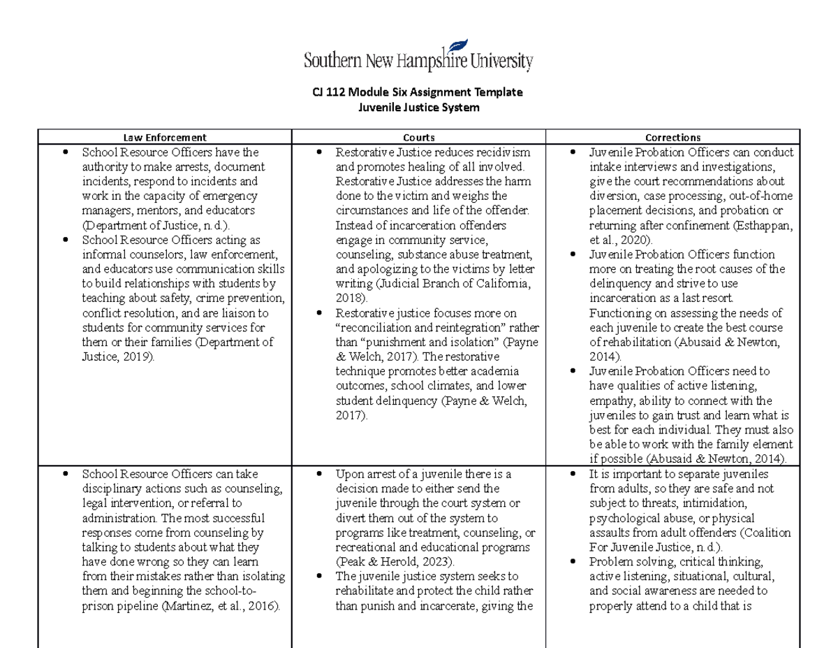 CJ 112 Juvenile Justice Template - CJ 112 Module Six Assignment ...