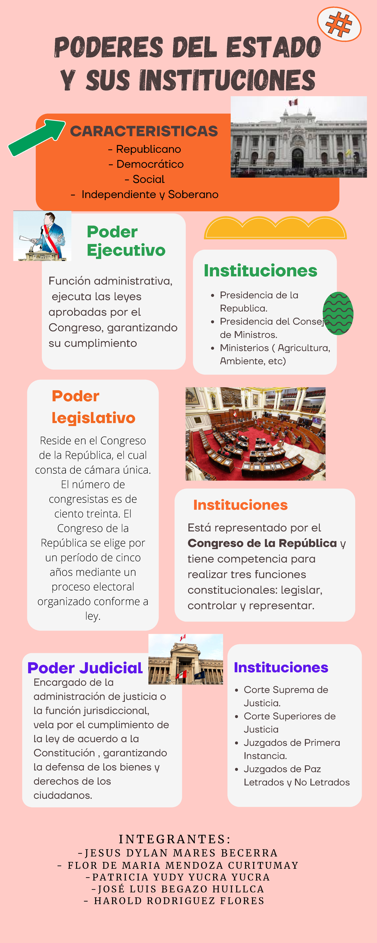 Actividad poderes Estado - PODERES DEL ESTADO Y SUS INSTITUCIONES ...