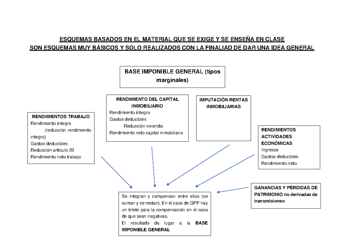 Esquemas Básicos Liquidación - ESQUEMAS BASADOS EN EL MATERIAL QUE SE EXIGE Y SE ENSEÑA EN CLASE ...