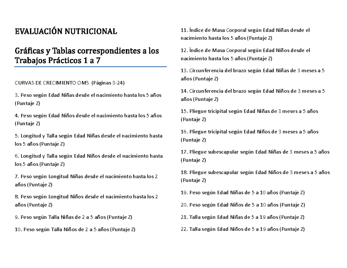 Tablas de crecimiento OMS - CURVAS DE CRECIMIENTO OMS (Páginas 3-24)3 ...