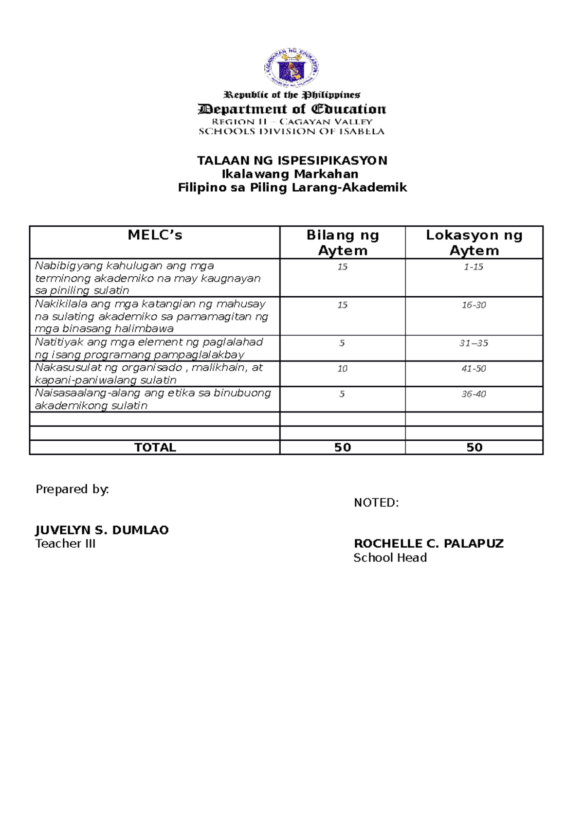 2nd-TOS - sample of table of specifications - Ikalawang Markahan ...