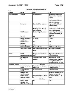 Gi condensed chart - Gastrointestinal Physiology Cephalic (pregastric ...