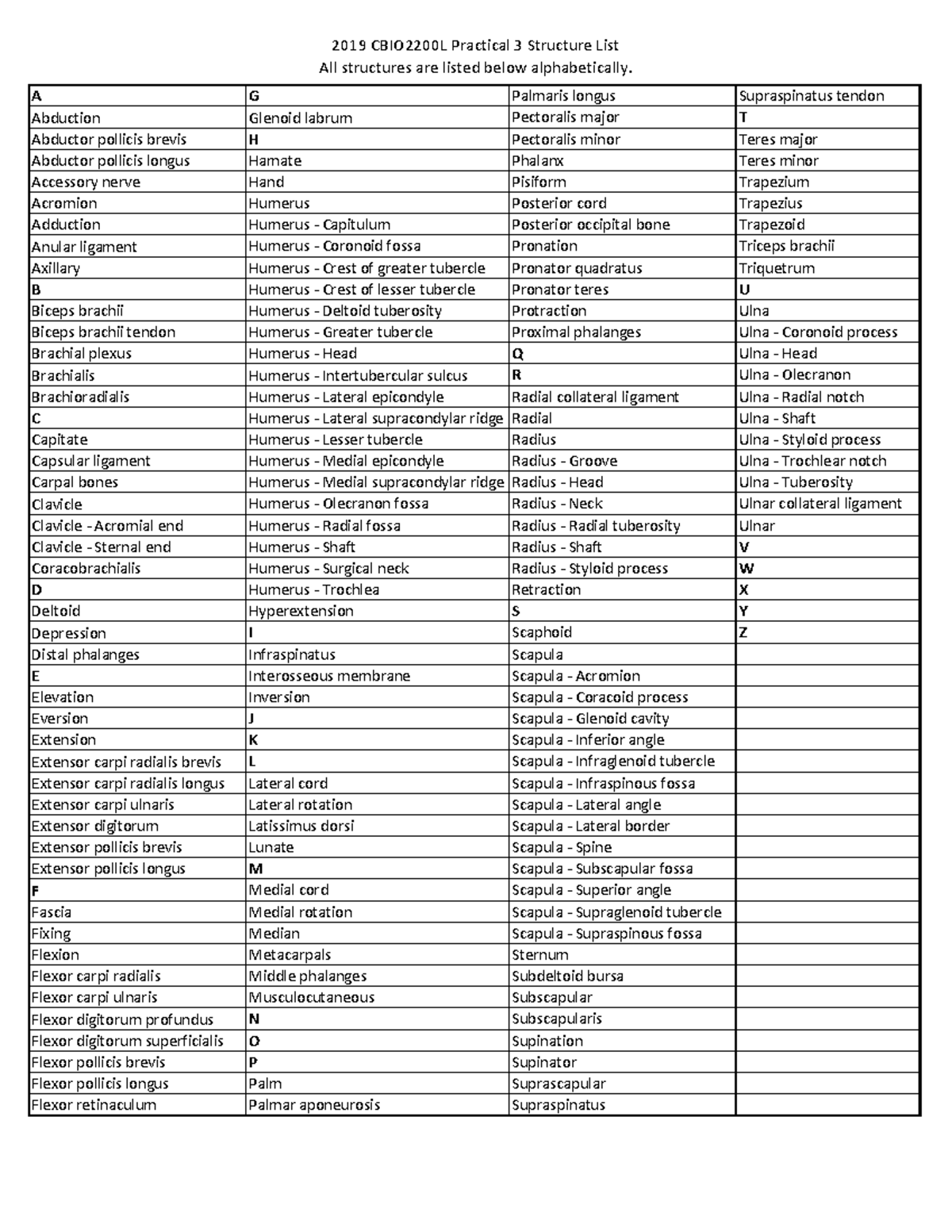 Lab Practical 3 Wordbank - Warning: TT: undefined function: 32 2019 CBIO2200L Practical 3 ...