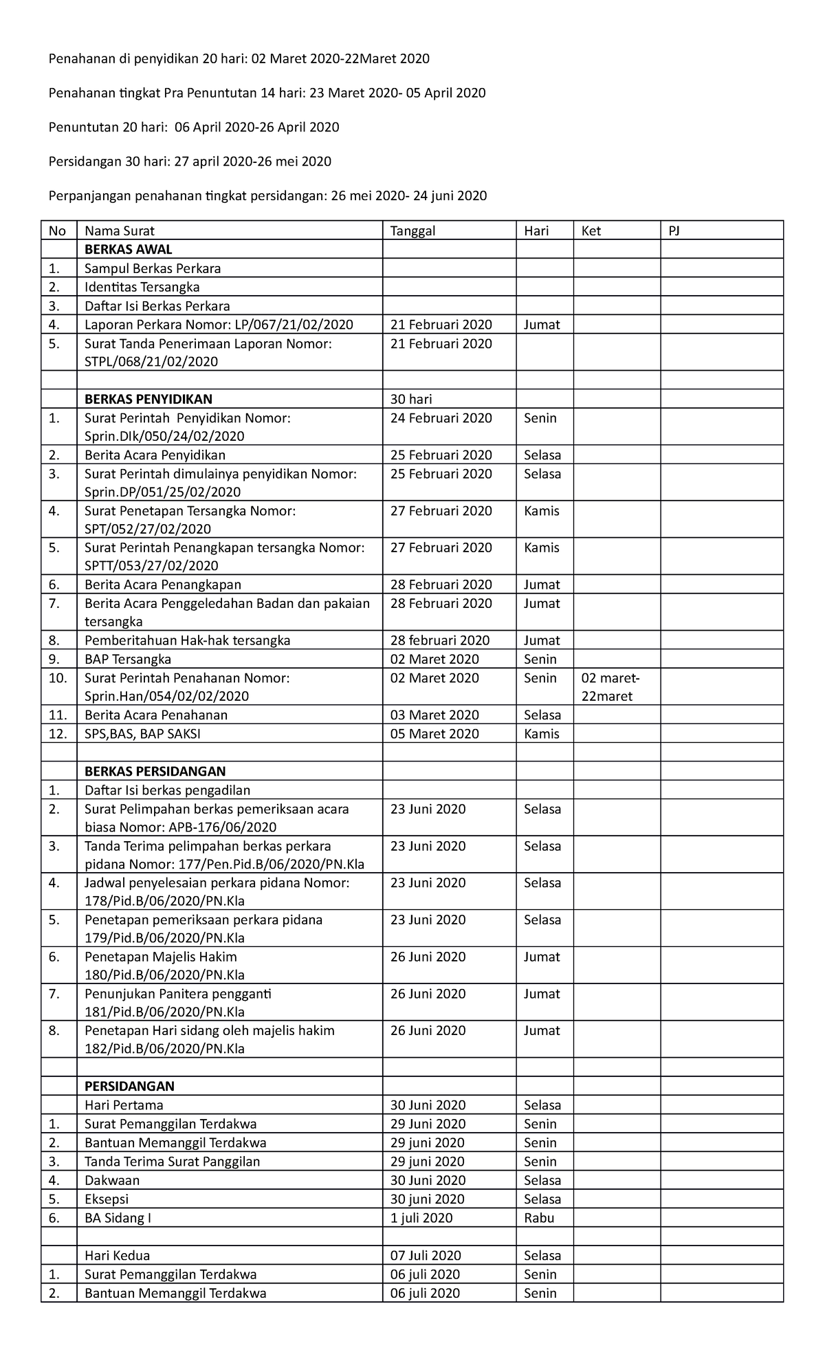 Contoh List ADM Happid - Penahanan di penyidikan 20 hari: 02 Maret 2020 ...