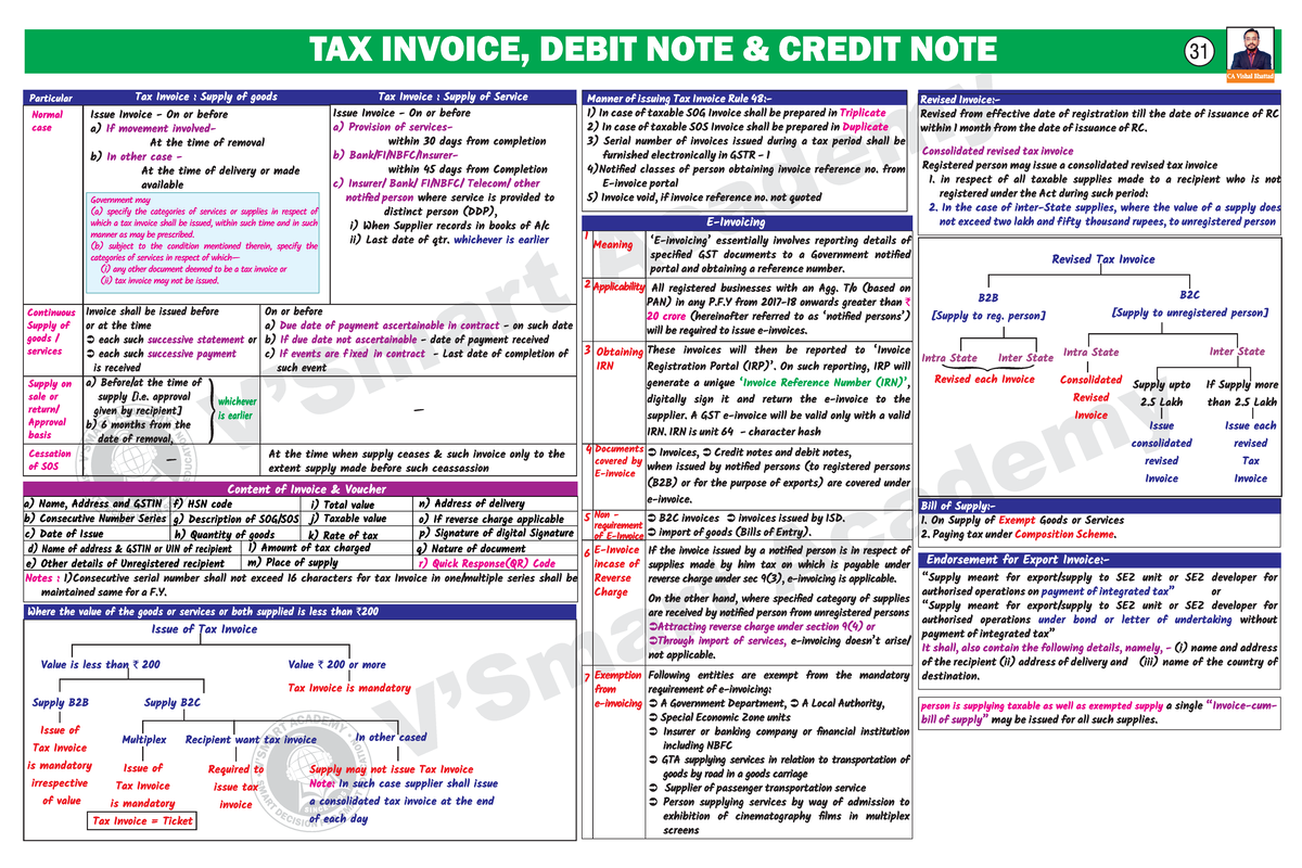 12 Tax Invoice - For students of both inter and final level of CA /CS ...