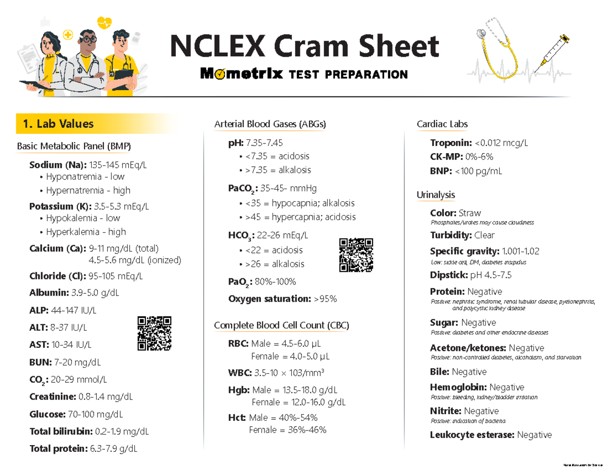 Nclex Cram Sheet by Mometrix - 1. Lab Values Basic Metabolic Panel (BMP) Sodium (Na): 135-145 ...