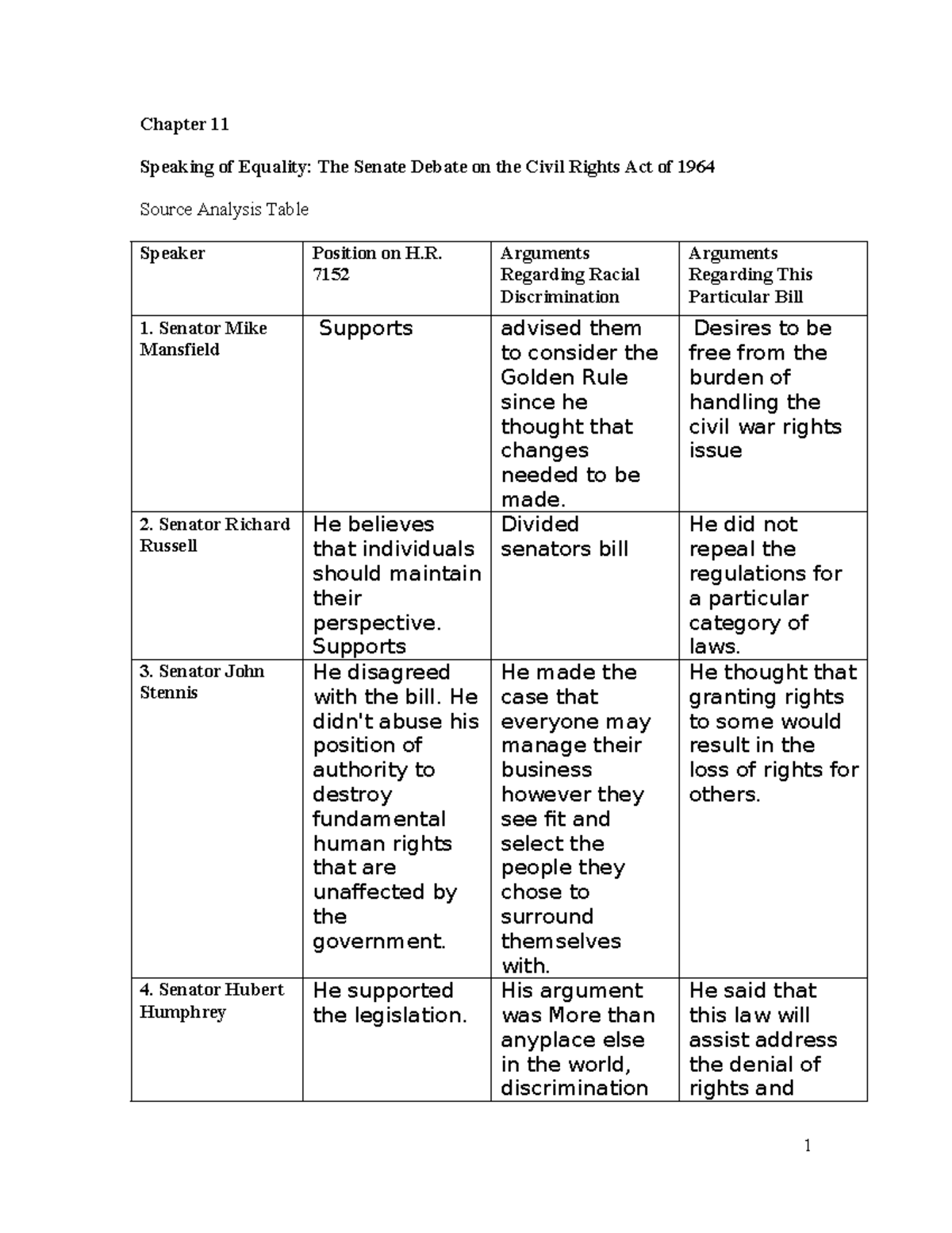 Chapter 11 Source Analysis Table - Chapter 11 Speaking of Equality: The ...