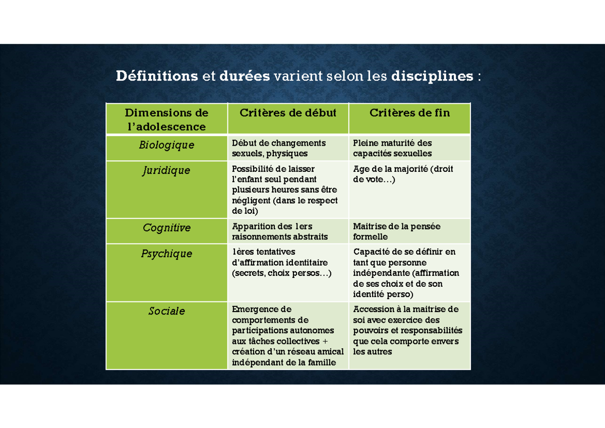 Tableaux et figures approche psychosocio Ado - Dimensions de l ...